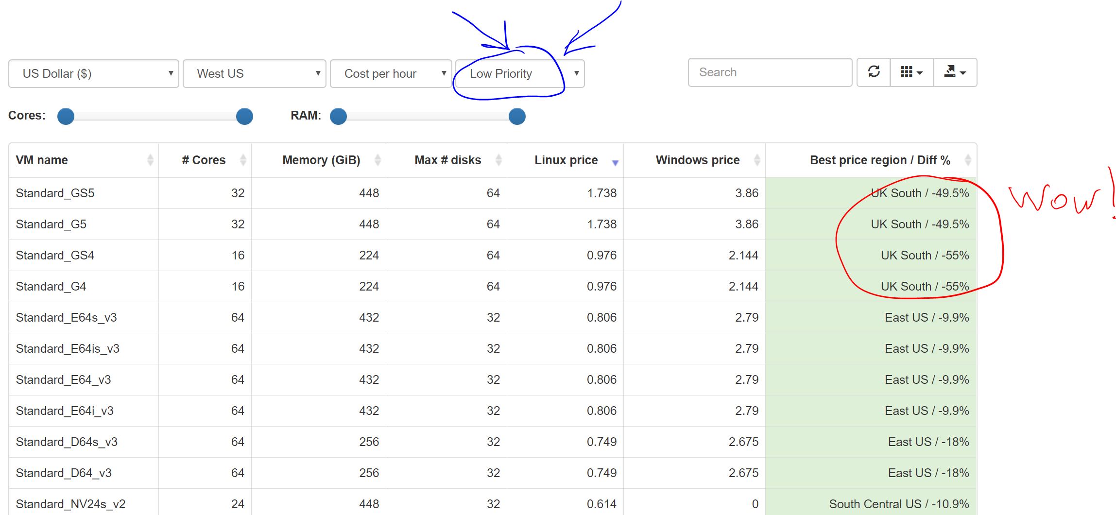 Added Low Priority Type Of Vms Cause Best Price Regions Differ Between Standart